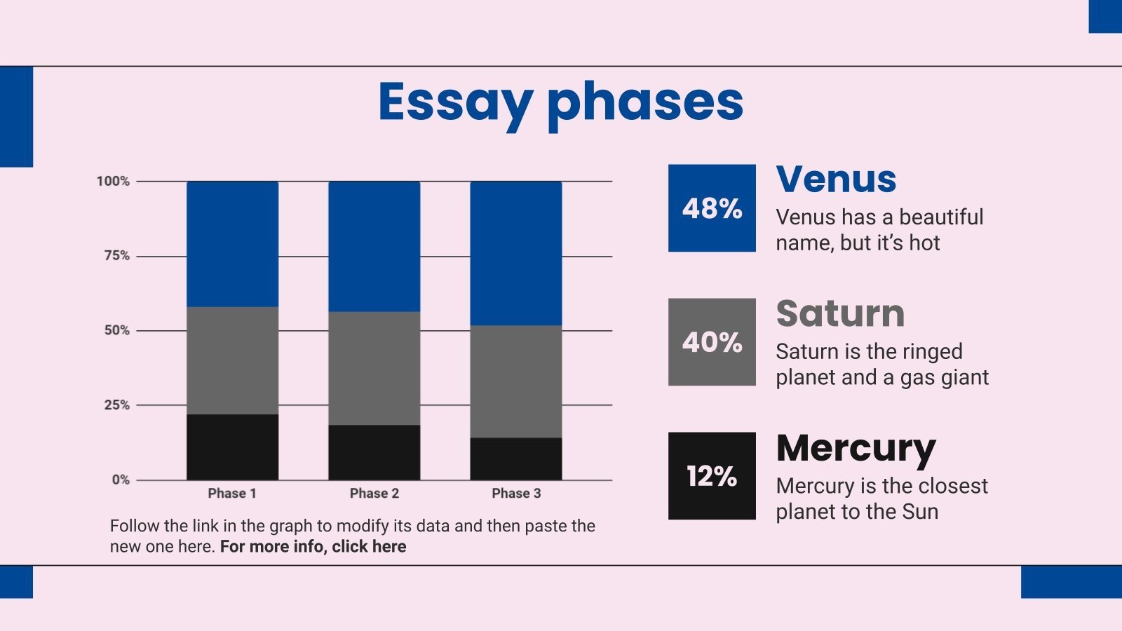 Essay Writing Workshop | Google Slides & PowerPoint