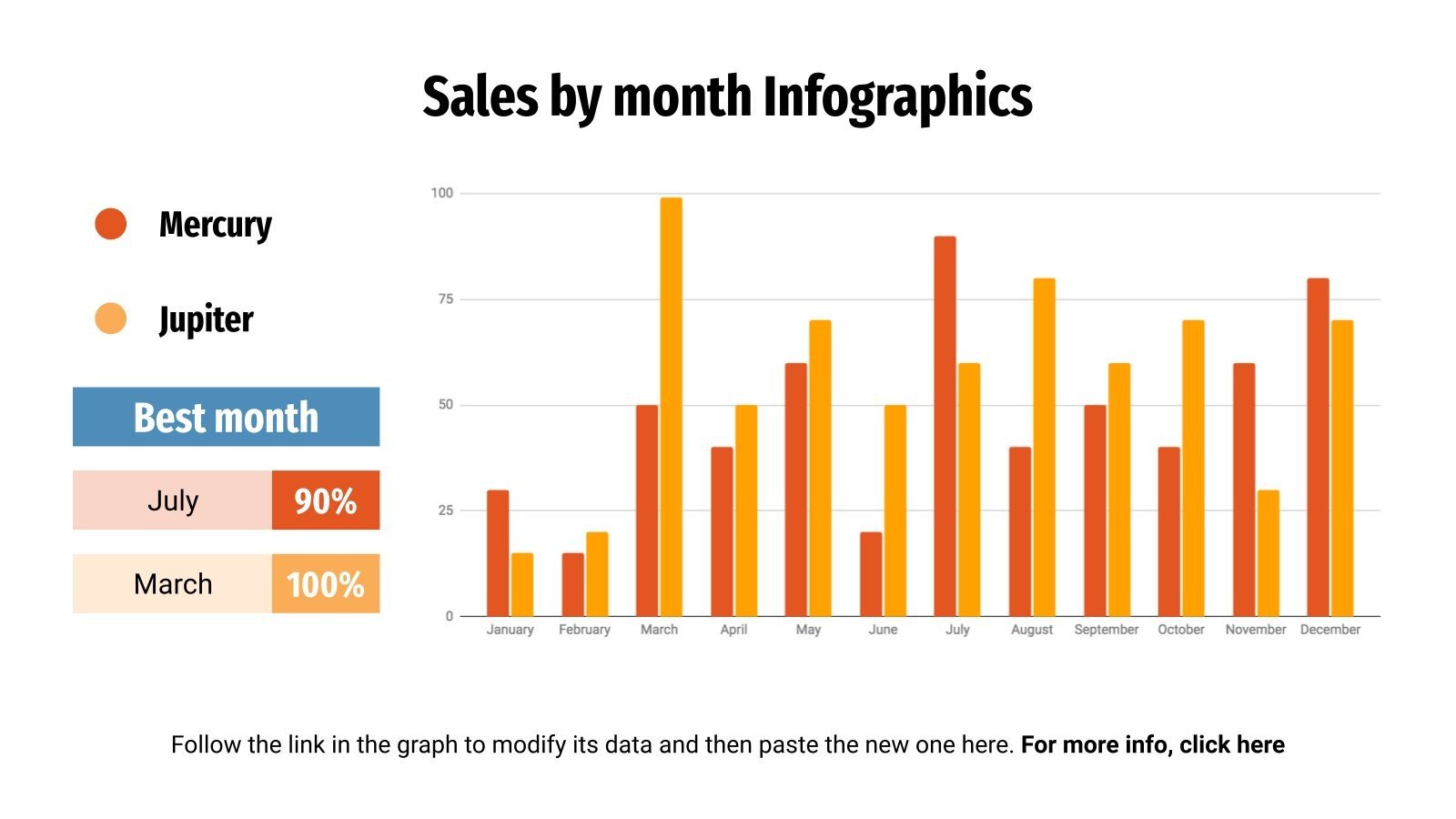 Sales by Month Infographics | Google Slides & PowerPoint