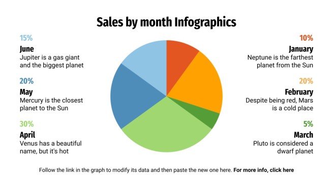 Sales by Month Infographics | Google Slides & PowerPoint