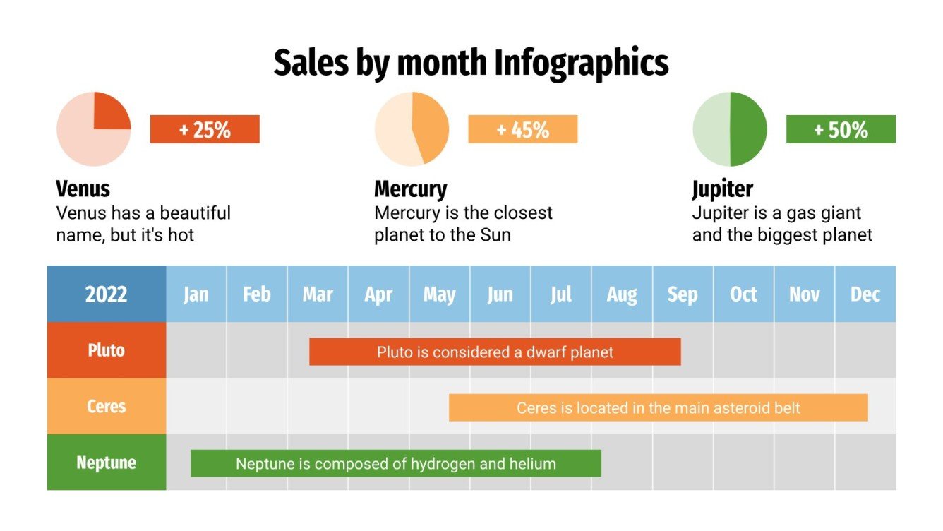 Sales by Month Infographics | Google Slides & PowerPoint