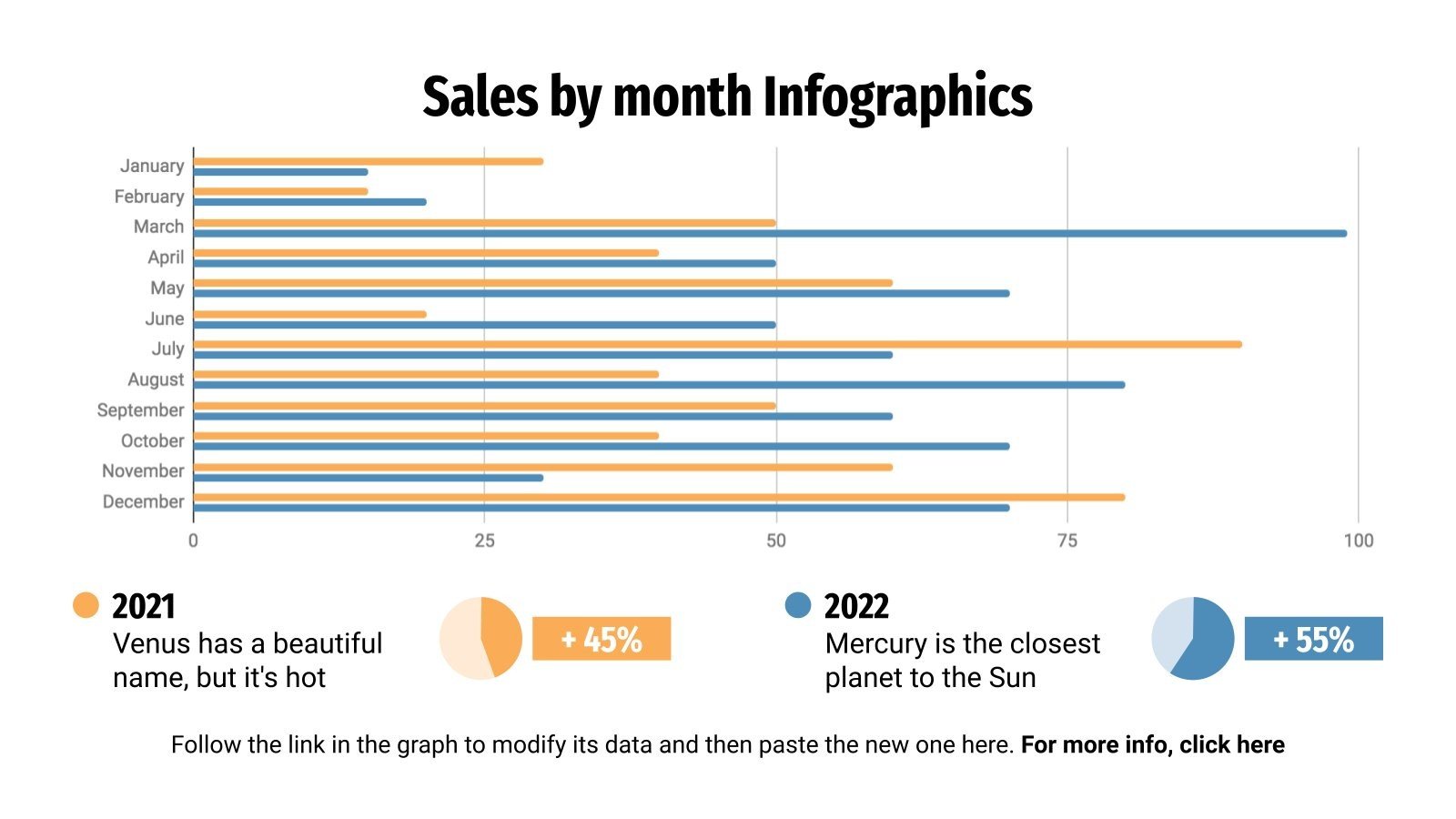 Sales by Month Infographics | Google Slides & PowerPoint