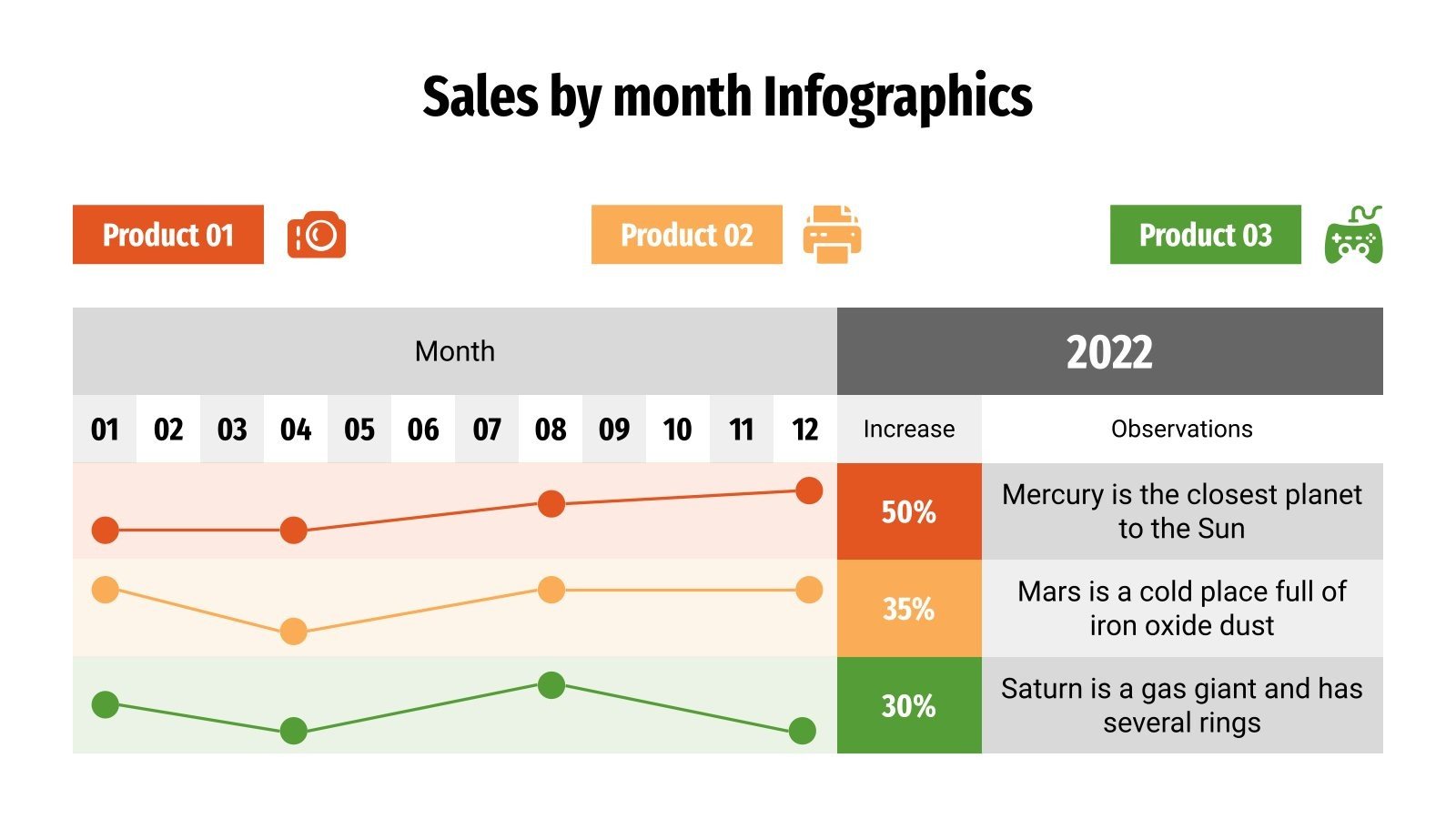 Sales by Month Infographics | Google Slides & PowerPoint