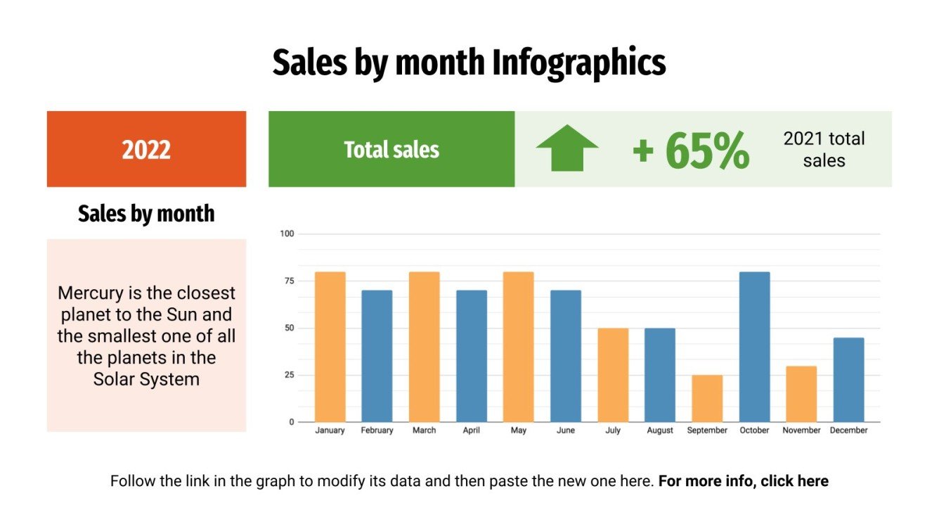 Sales by Month Infographics | Google Slides & PowerPoint