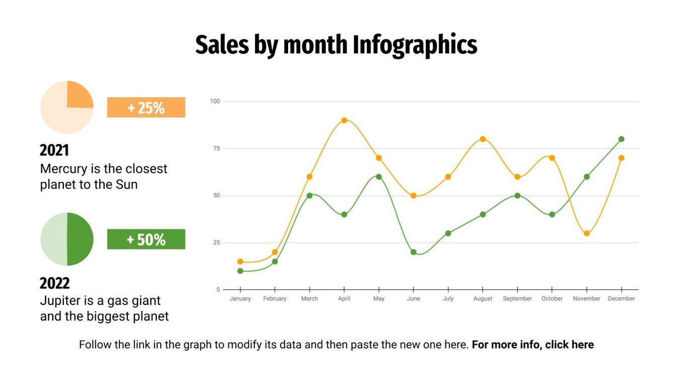 Sales by Month Infographics | Google Slides & PowerPoint