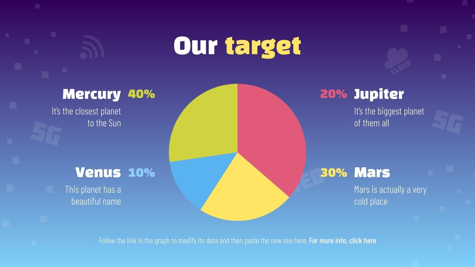 Plan de empresas: asistente virtual | Google Slides y PPT