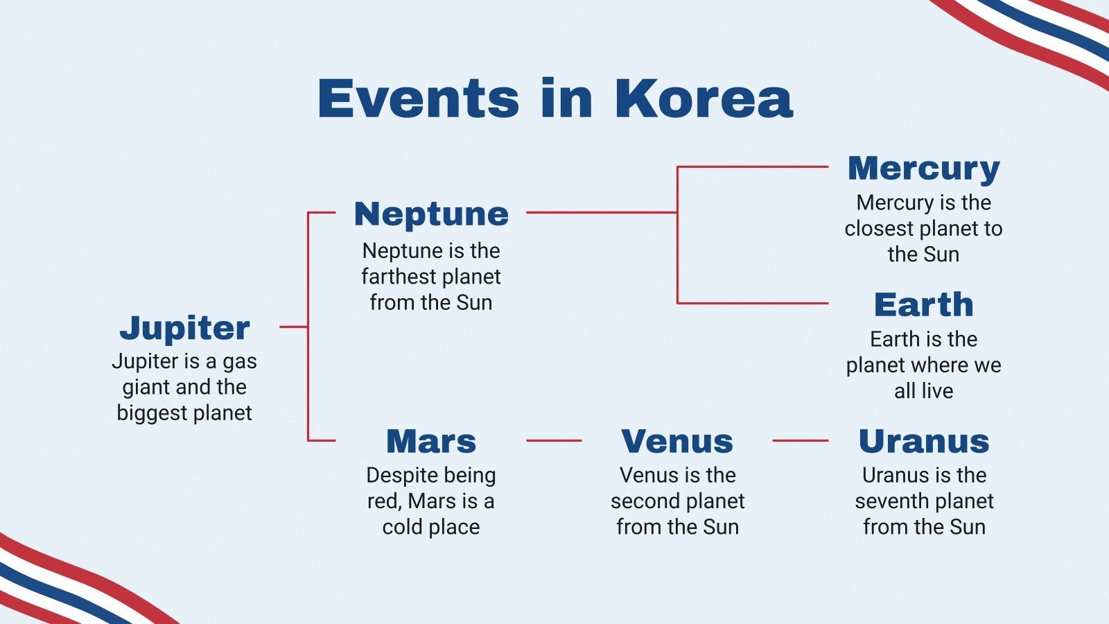 Samiljeol: Korean March 1st Movement | Google Slides & PPT