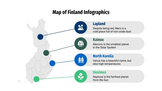 Map of Finland Infographics for Google Slides & PowerPoint