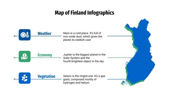 Map of Finland Infographics for Google Slides & PowerPoint