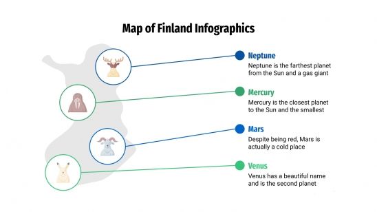 Map of Finland Infographics for Google Slides & PowerPoint