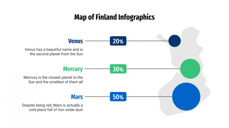 Map of Finland Infographics for Google Slides & PowerPoint