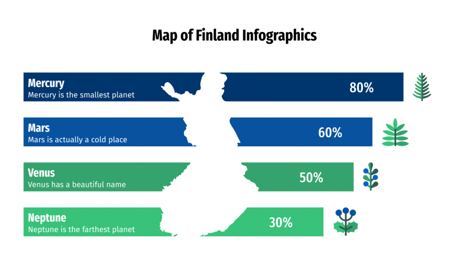 Map of Finland Infographics for Google Slides & PowerPoint