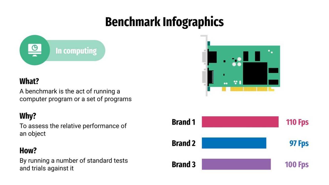 Benchmark Infographics | Google Slides & PowerPoint