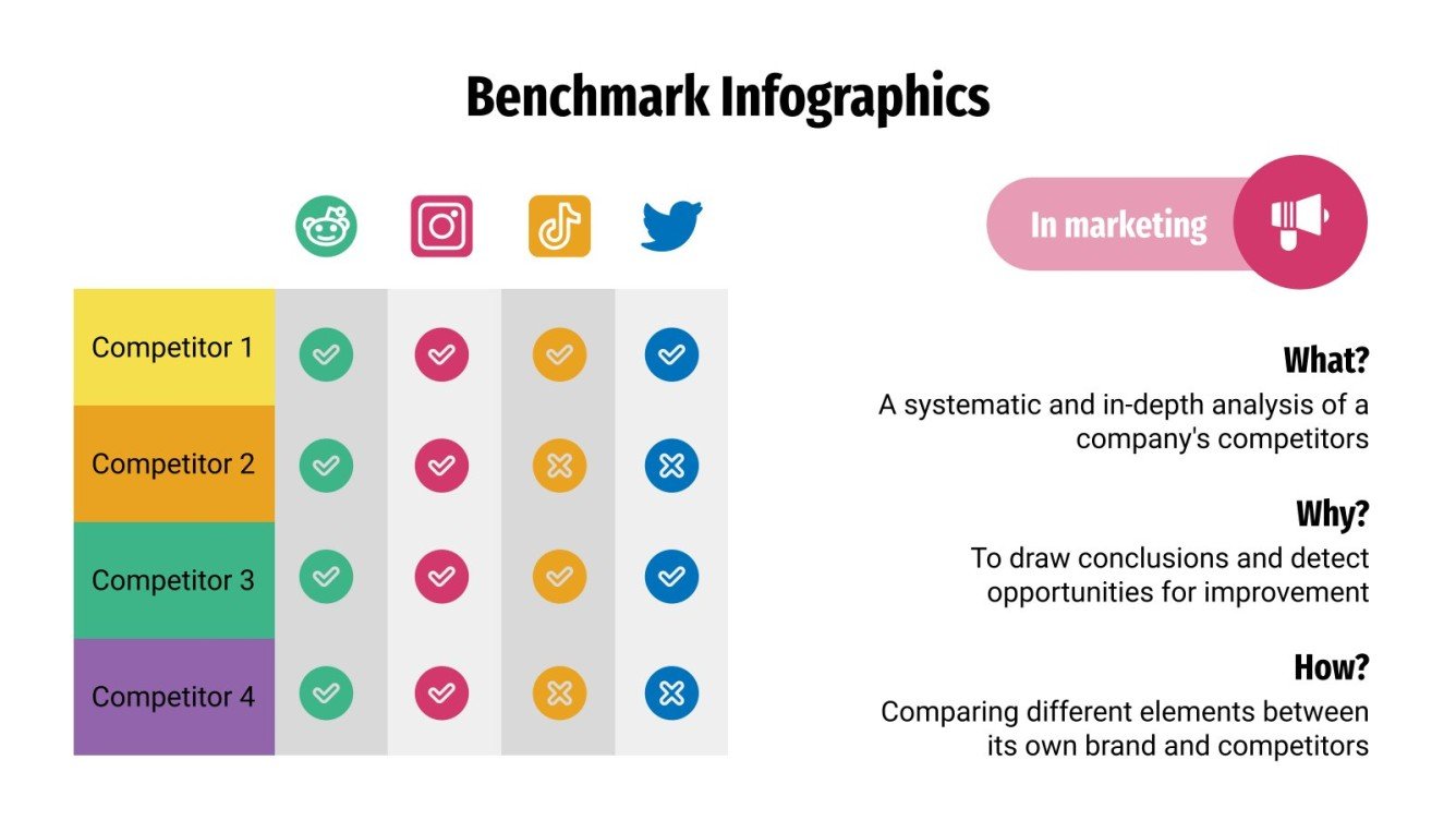 Benchmark Infographics | Google Slides & PowerPoint