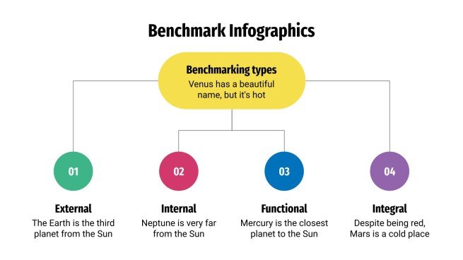 Benchmark Infographics | Google Slides & PowerPoint