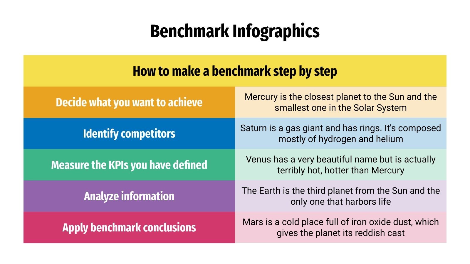 Benchmark Infographics | Google Slides & PowerPoint