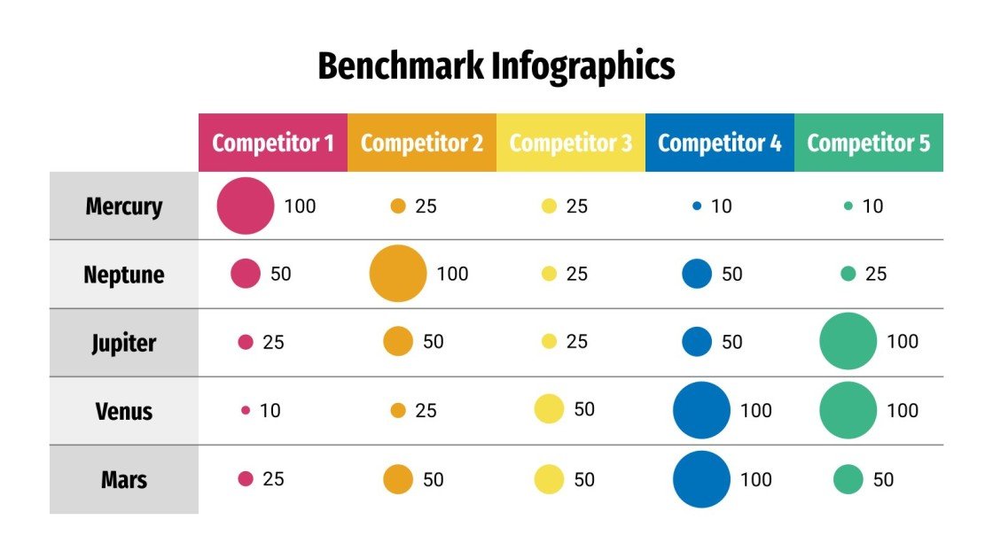 Benchmark Infographics | Google Slides & PowerPoint