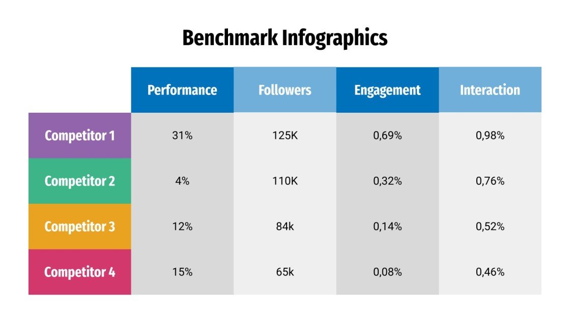 Benchmark Infographics | Google Slides & PowerPoint