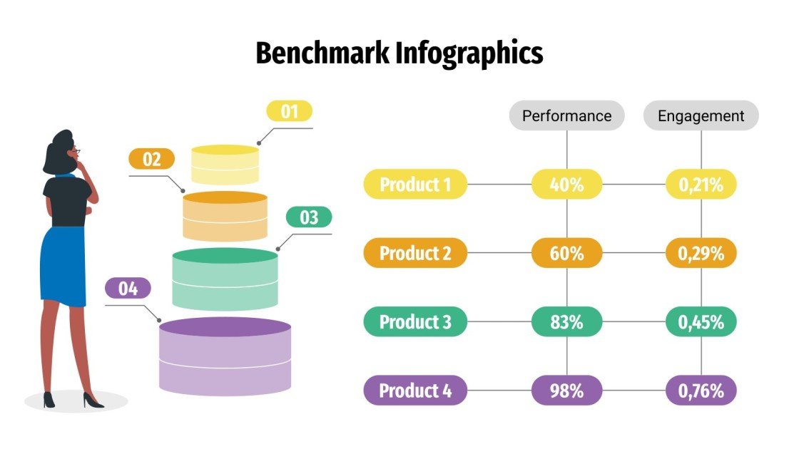 Benchmark Infographics | Google Slides & PowerPoint