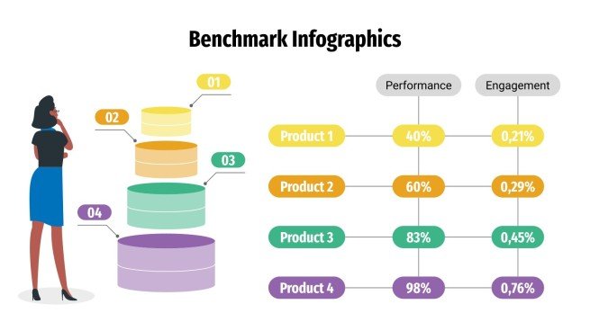 Benchmark Infographics | Google Slides & PowerPoint