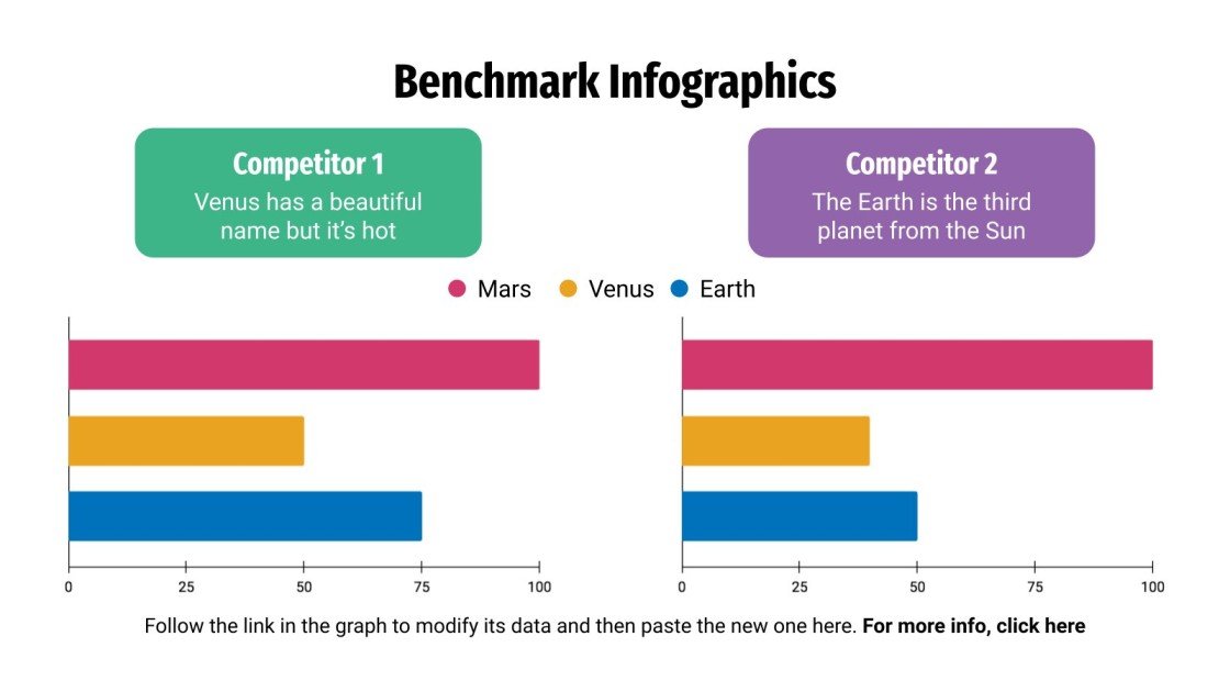 Benchmark Infographics | Google Slides & PowerPoint