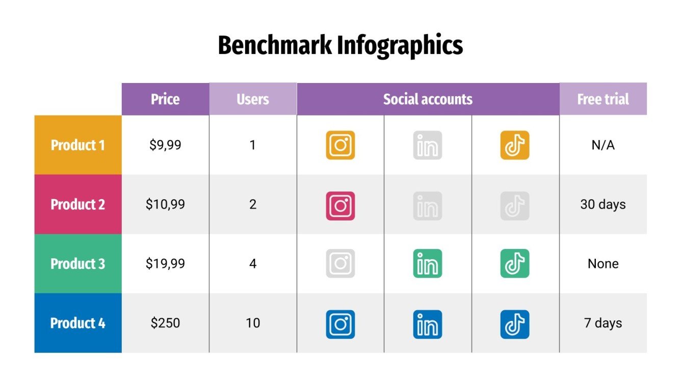 Benchmark Infographics | Google Slides & PowerPoint