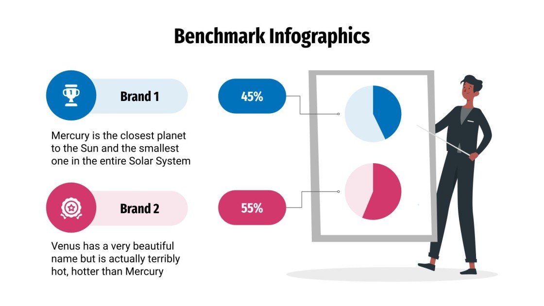 Benchmark Infographics | Google Slides & PowerPoint