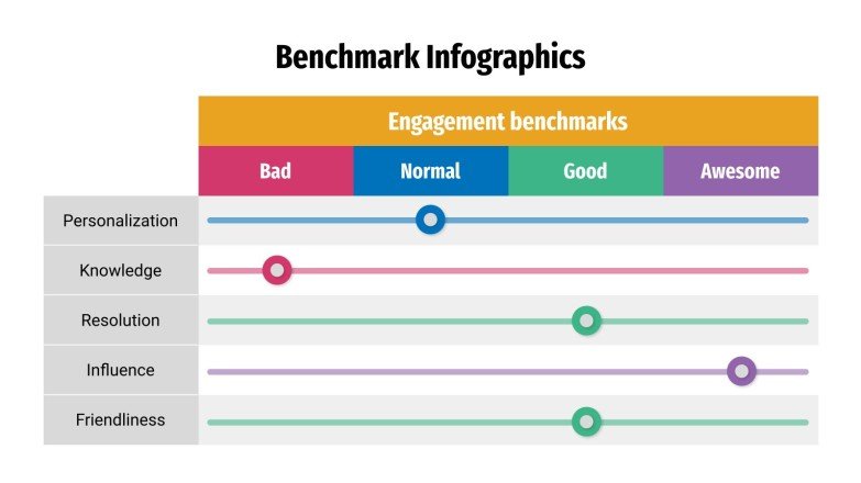 Benchmark Infographics | Google Slides & PowerPoint