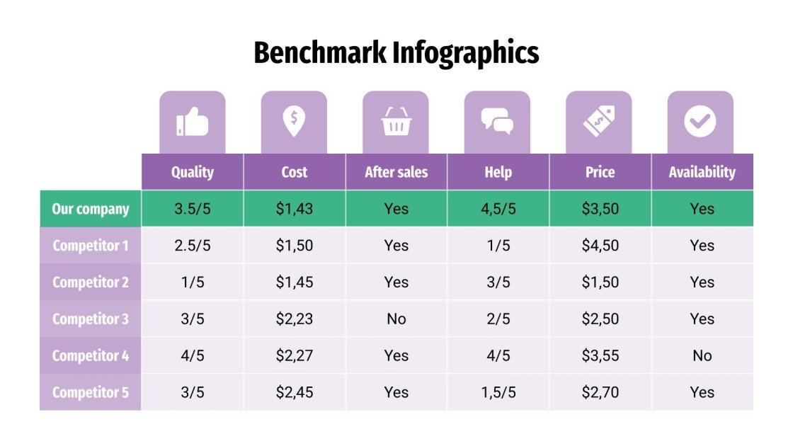 Benchmark Infographics | Google Slides & PowerPoint