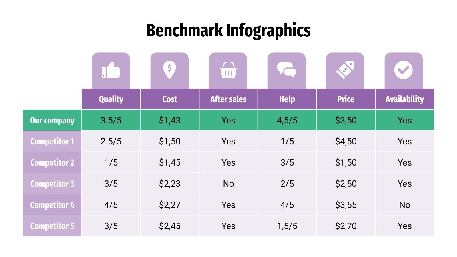 Infographies sur le Benchmark | Google Slides et PowerPoint