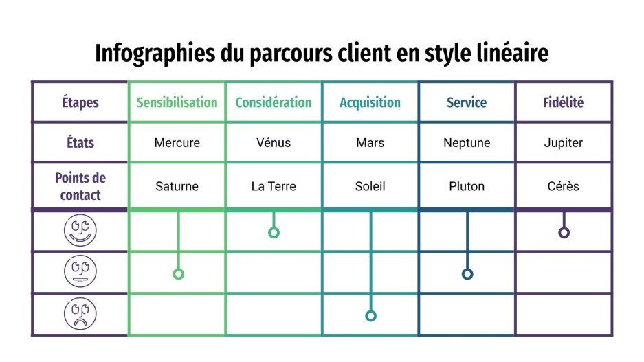 Linear Style Customer Journey Infographics | Google Slides