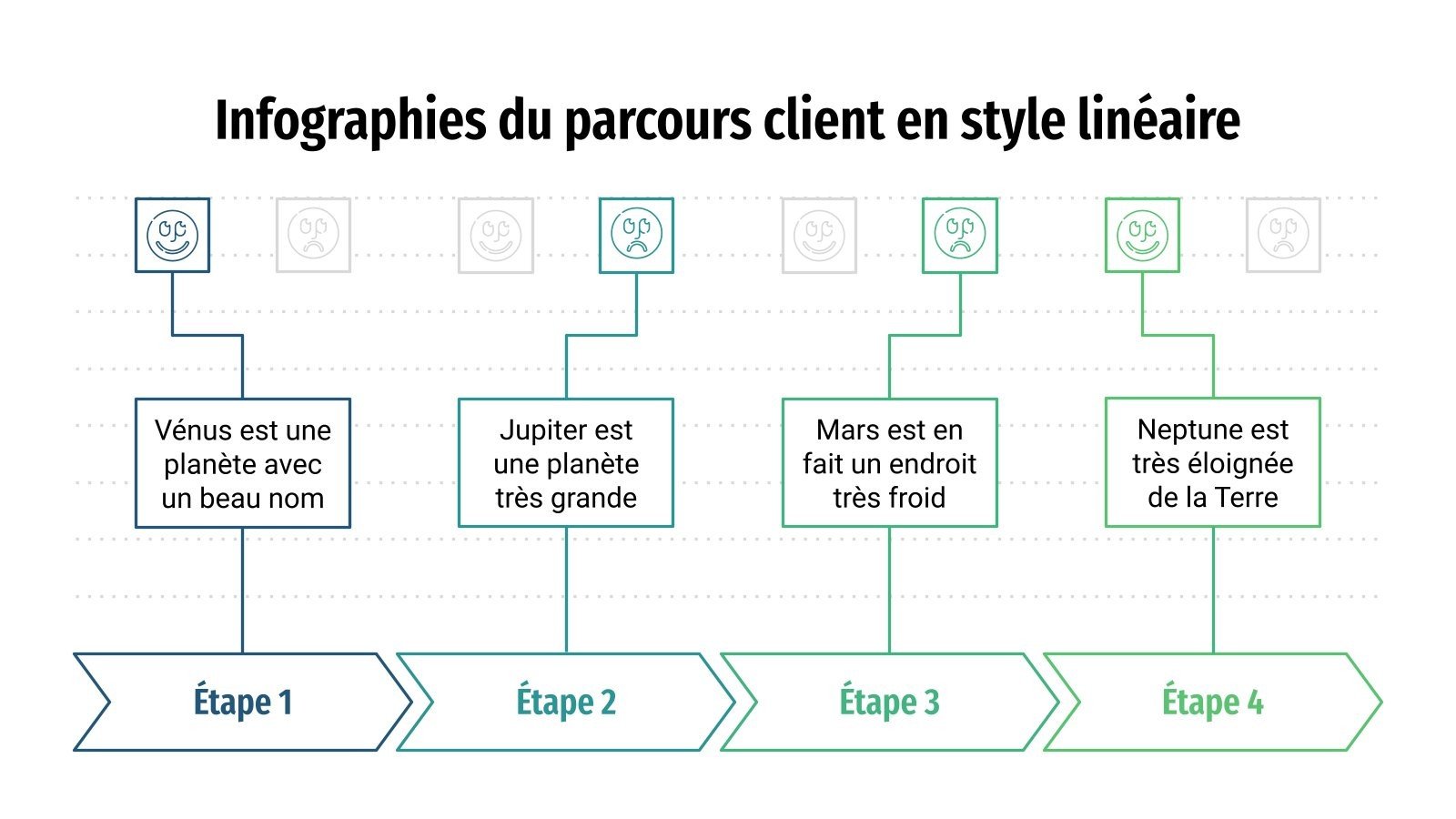 Infographies du parcours client en style linéaire