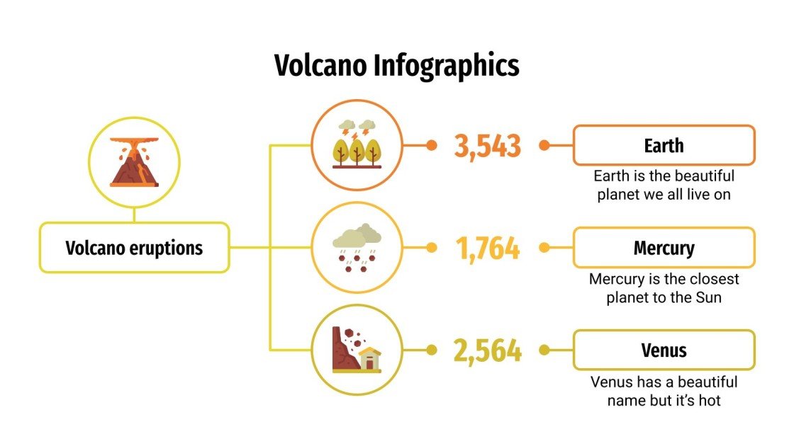 Volcano Infographics | Google Slides & PowerPoint