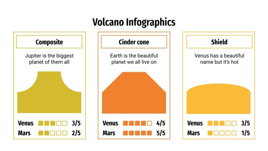 Volcano Infographics | Google Slides & PowerPoint