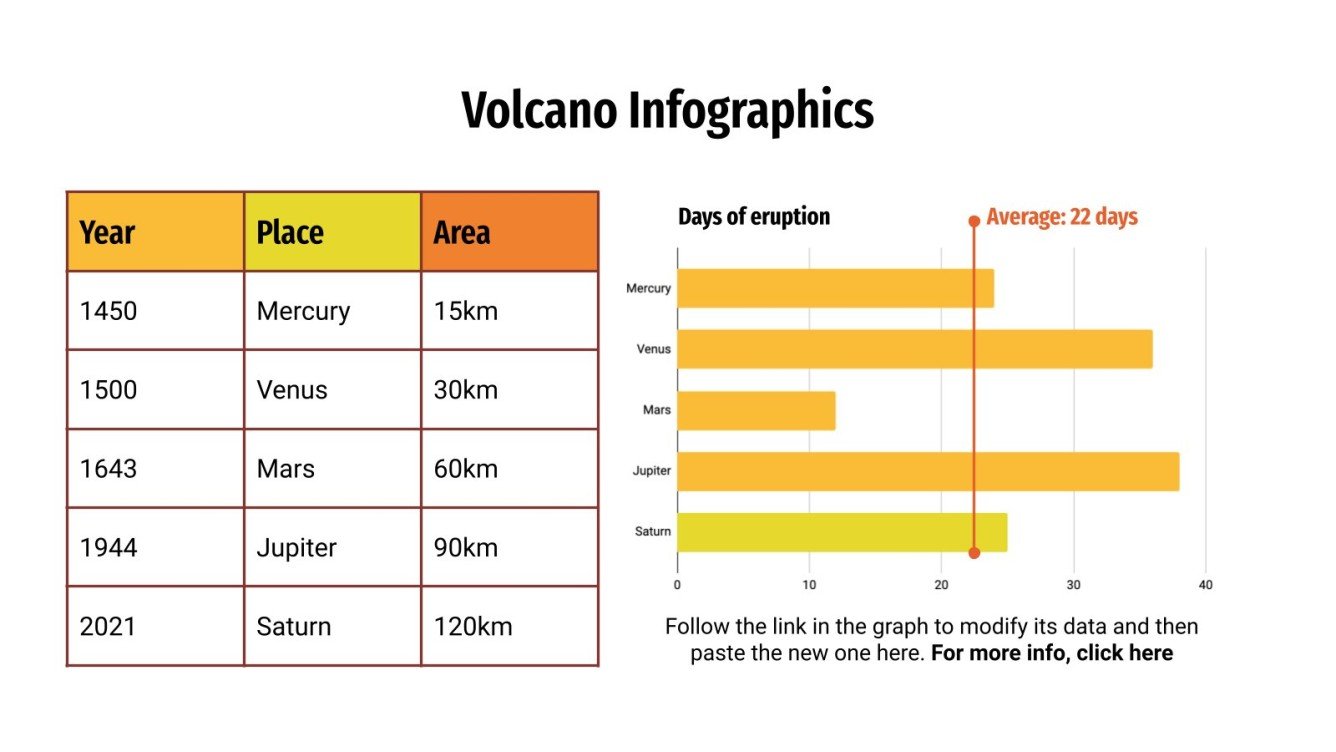 Volcano Infographics | Google Slides & PowerPoint