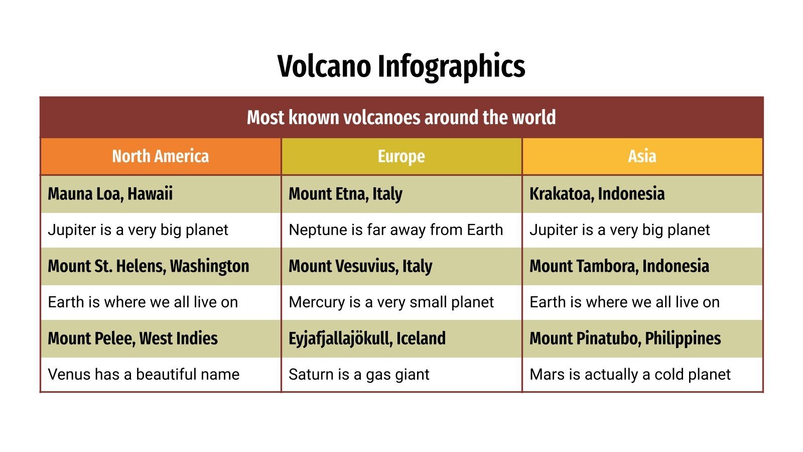 Volcano Infographics | Google Slides & PowerPoint