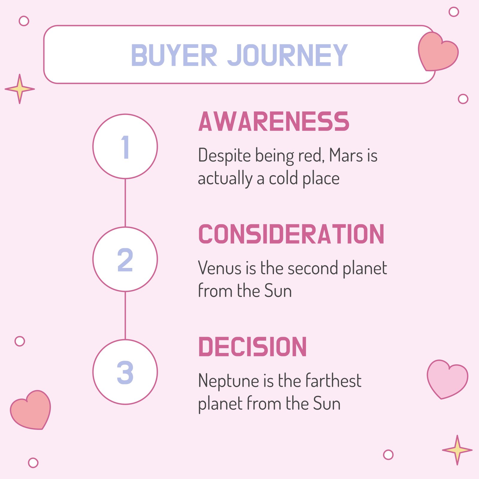 Marketing: Publicaciones de IG sobre k-pop | Google Slides