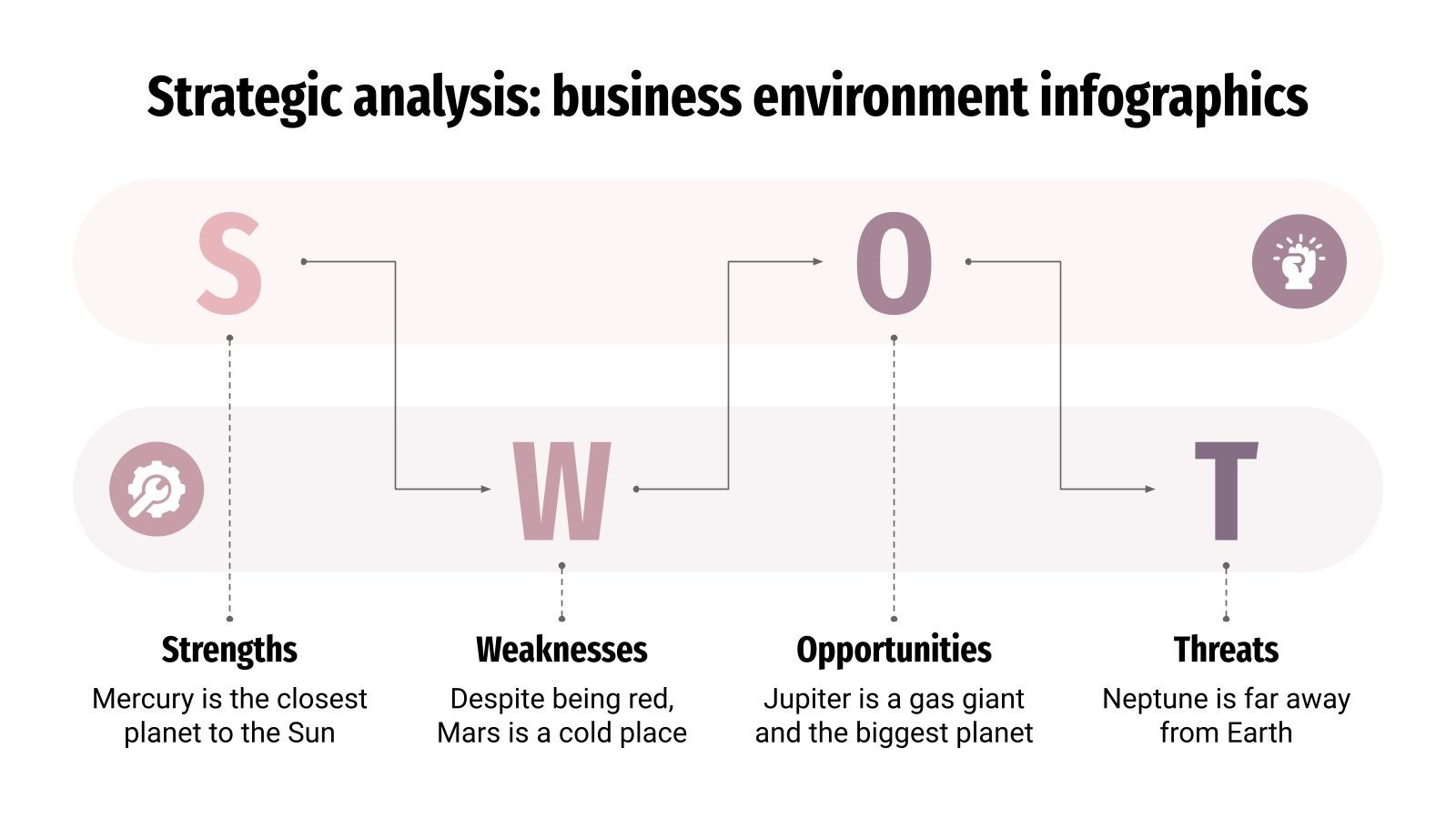 Strategic Analysis: Business Environment Infographics