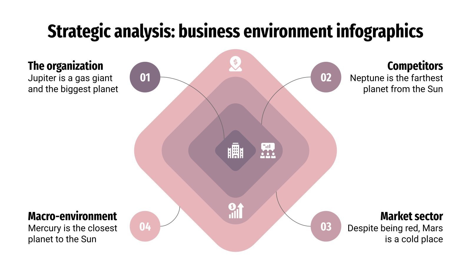 Strategic Analysis: Business Environment Infographics