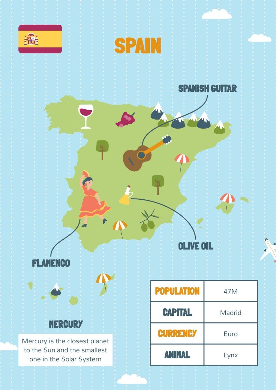 Country Poster Projects | Google Slides & PowerPoint