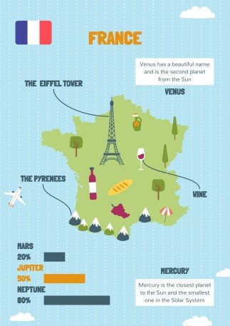 Country Poster Projects | Google Slides & PowerPoint