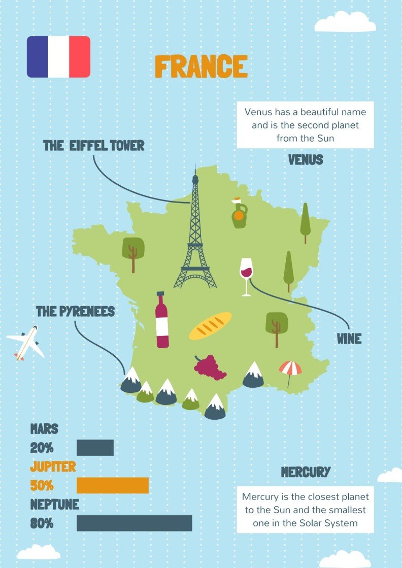 Country Poster Projects | Google Slides & PowerPoint