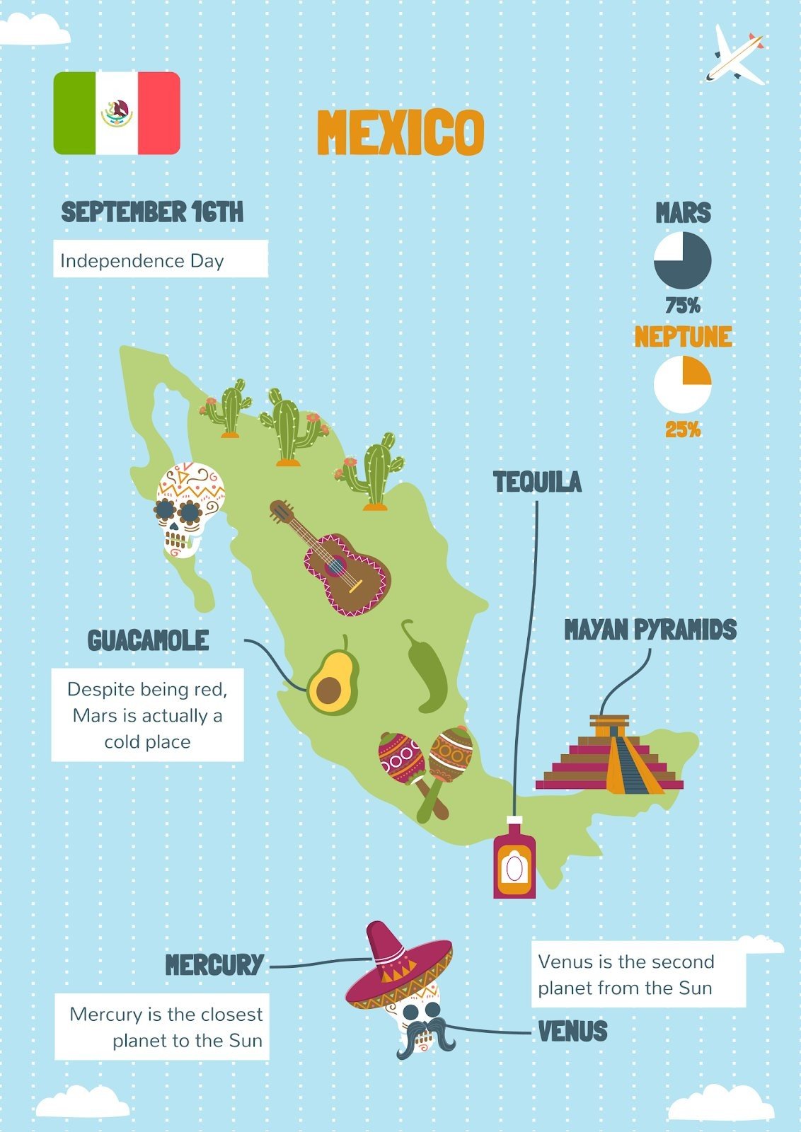 Country Poster Projects | Google Slides & PowerPoint