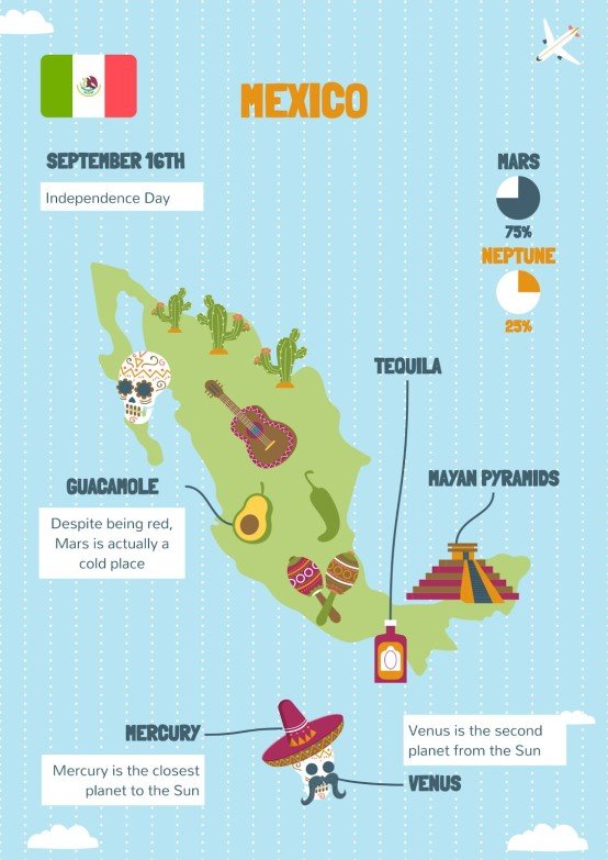 Country Poster Projects | Google Slides & PowerPoint