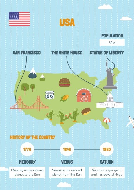 Country Poster Projects | Google Slides & PowerPoint