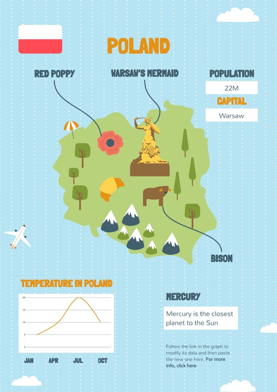 Country Poster Projects | Google Slides & PowerPoint