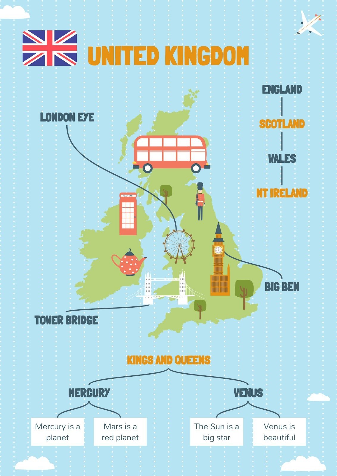 Country Poster Projects | Google Slides & PowerPoint