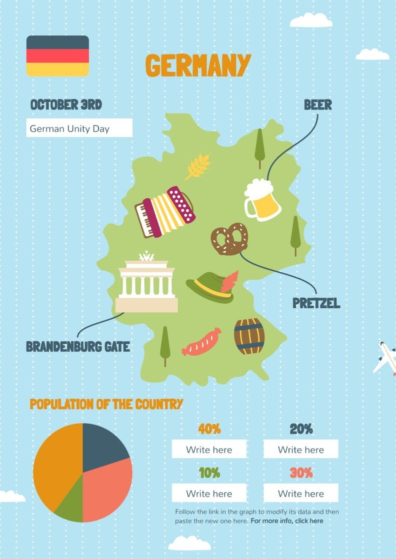 Country Poster Projects | Google Slides & PowerPoint