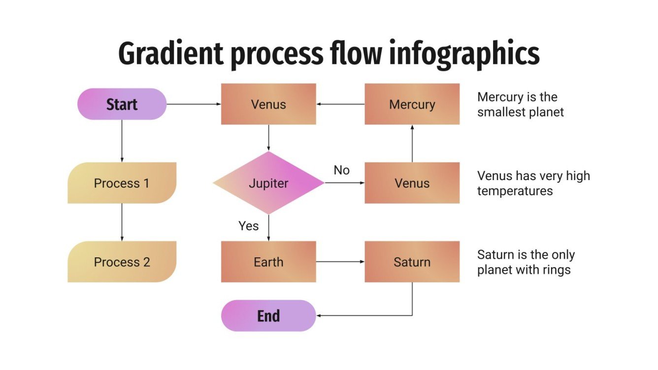 Gradient Process Flow Infographics | Google Slides & PPT