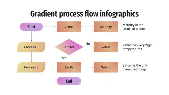 Gradient Process Flow Infographics | Google Slides & PPT