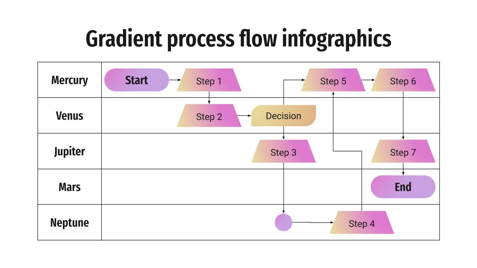 Infographies : diagrammes de flux de travail avex dégradés